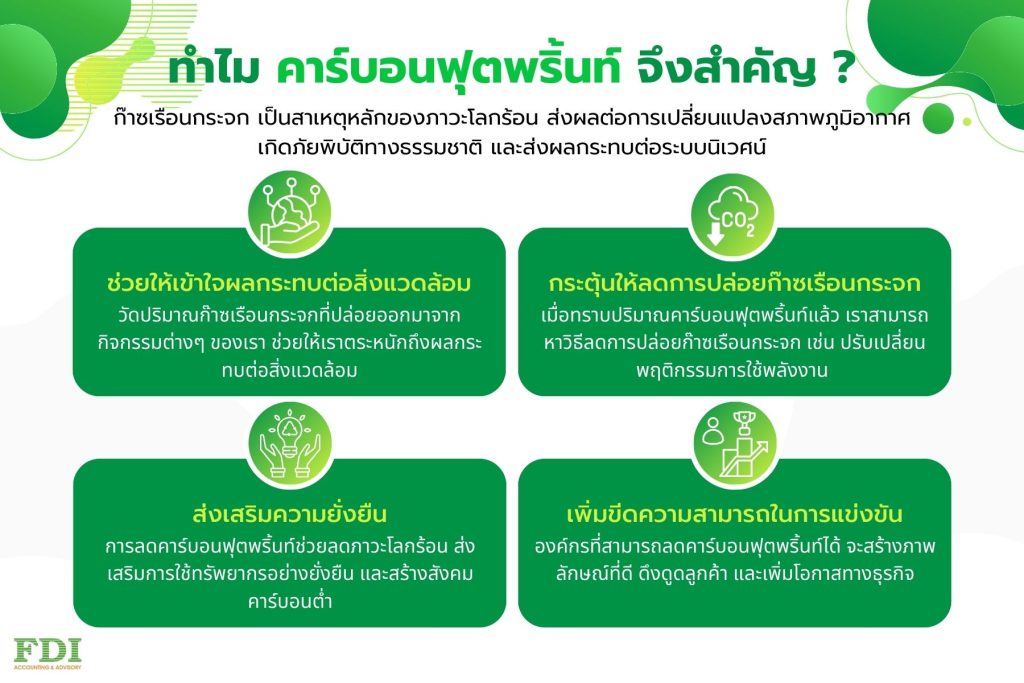 What is Carbon Footprint? - FDI