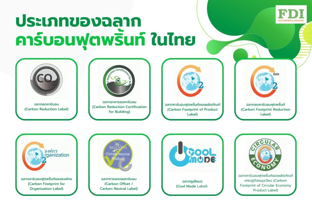 What is Carbon Footprint? - FDI