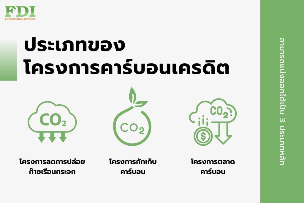 Collection of examples! Carbon Credit Project Various types - FDI