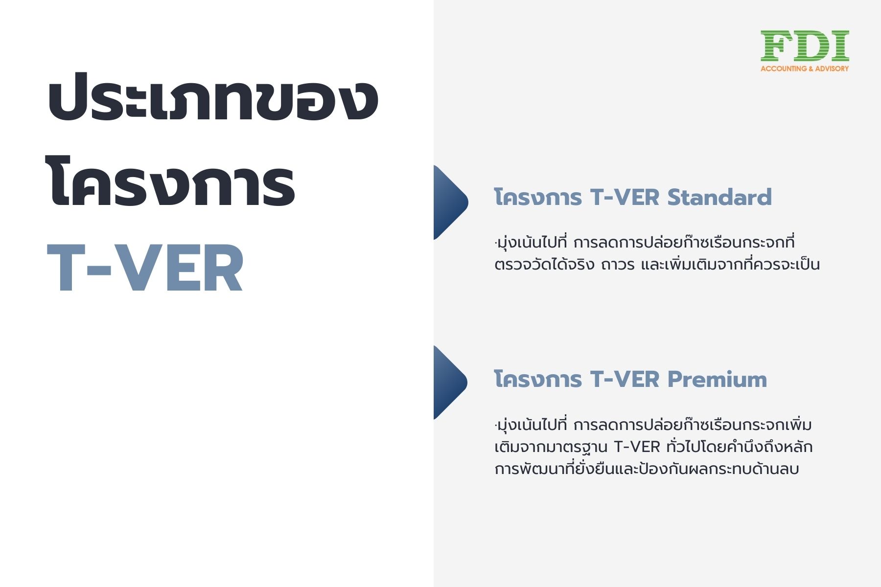 TVER คืออะไร? กลไกสำคัญในการลดโลกร้อนของไทย