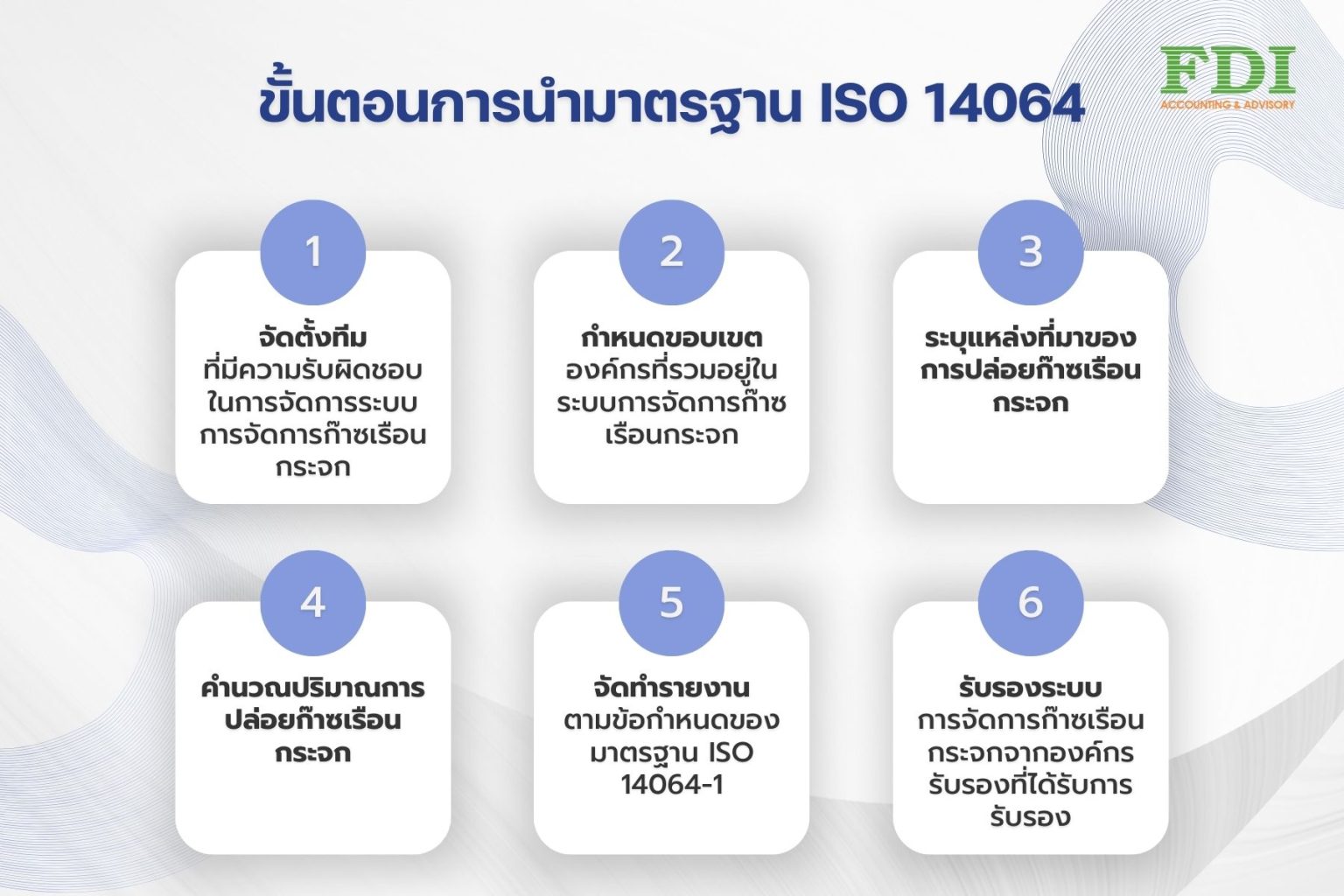 ISO 14064 ” Standard for measuring and reporting greenhouse gas emissions. - FDI