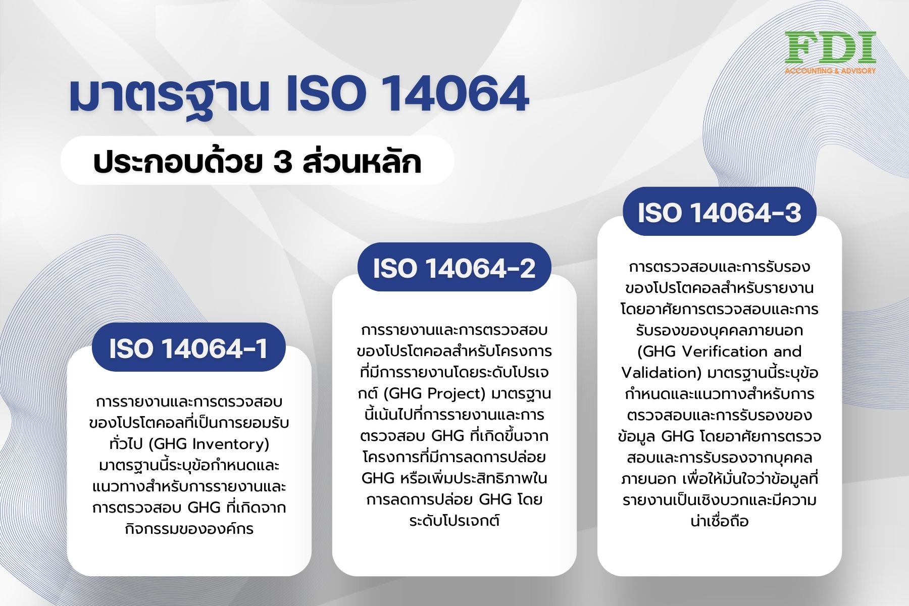 " ISO 14064 " มาตรฐานการวัดและรายงานผลการปล่อยก๊าซเรือนกระจก - FDI